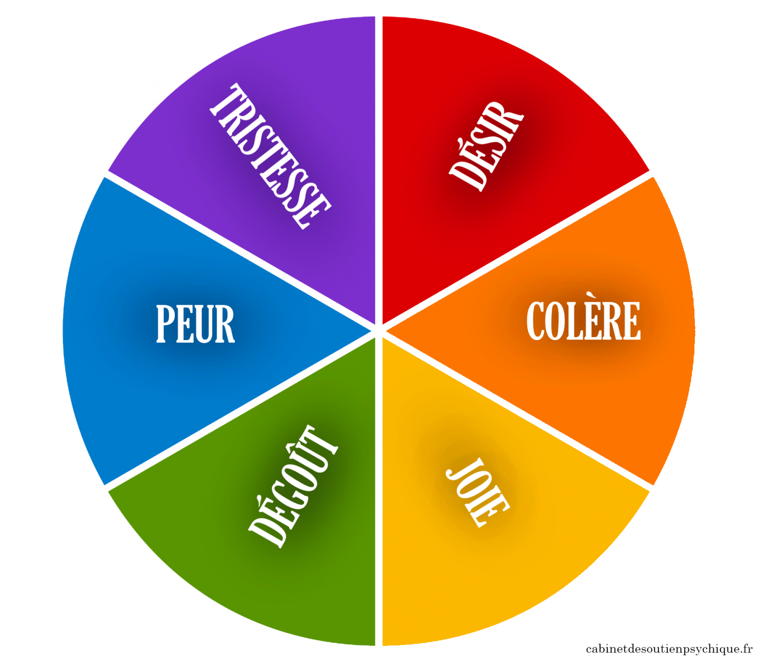 Les émotions des enfants - Cabinet de Soutien Psychique