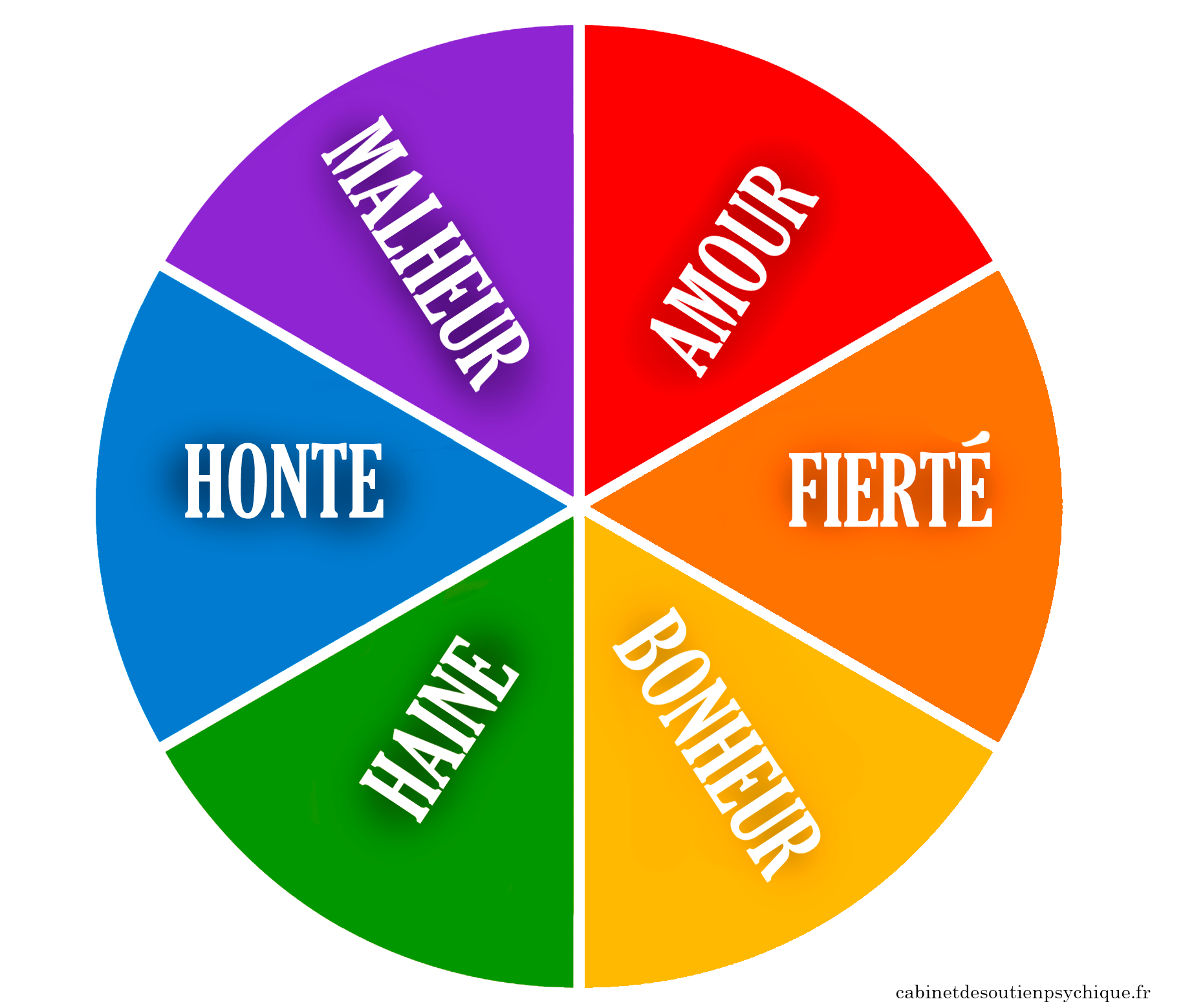 Les sentiments de base - Cabinet de Soutien Psychique